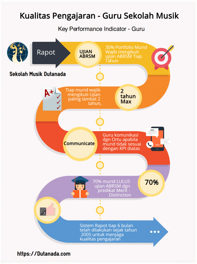 Guru Musik Berkualitas adalah Moto Kami
