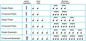 Cara Baca Not Balok Bagi Pemula: Langkah Mudah Memulai - Sekolah Musik ...